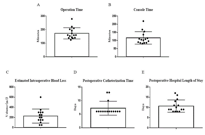 Clinical Outcomes Associated with Robot-Assisted Radical Prostatectomy ...