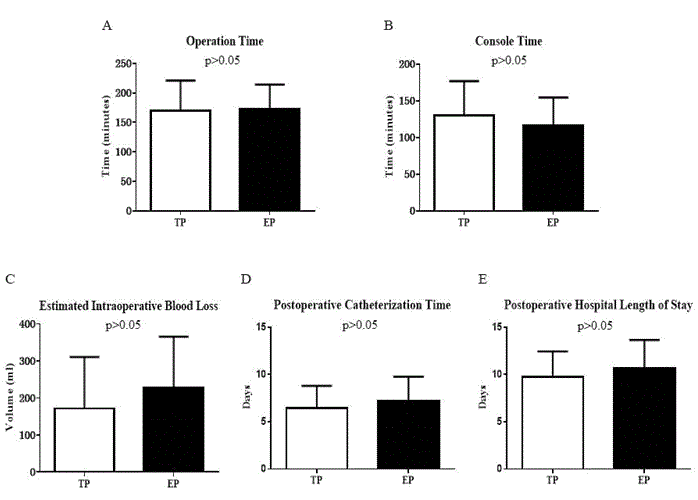 Clinical Outcomes Associated with Robot-Assisted Radical Prostatectomy ...