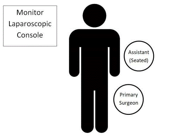 Tips and Tricks to Perform Intraoperative Cholangiogram during Single ...