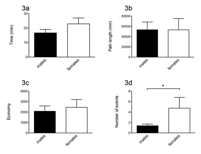 Trainee Factors Influencing Initial Performance in Single Incision ...